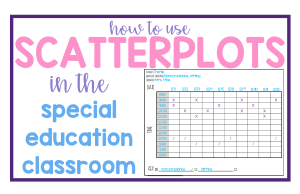 Scatterplots: Behavior Charting - Mrs. Moe's Modifications