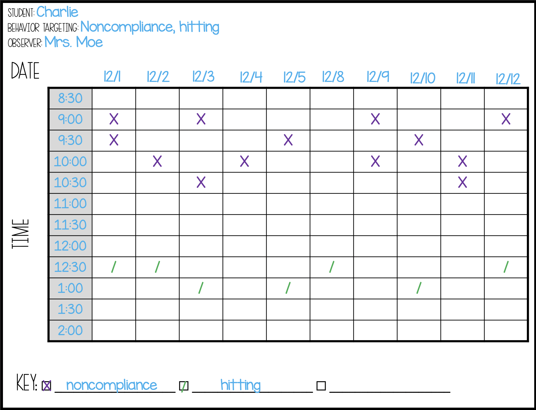 Scatterplots: Behavior Charting - Mrs. Moe's Modifications