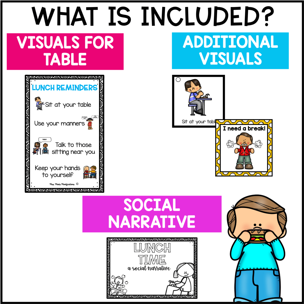Lunch Rules and Expectations Behavior Supports - Mrs. Moe's Modifications