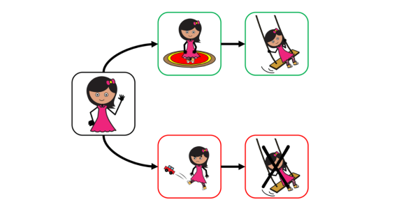12 Must Have Visual Supports for Students with Autism - Mrs. Moe's ...